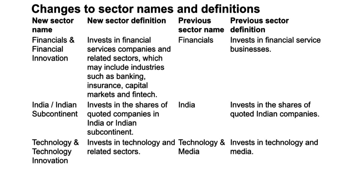 AIC renames three investment company sectors - IFA Magazine